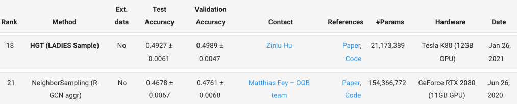 CS224W 图机器学习07：异构图的学习 | Digital Garden | 王半仙